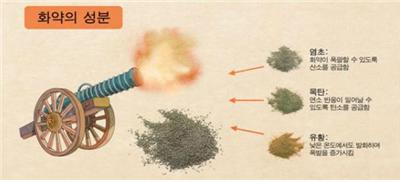 [유지곤의 재밌는 화약이야기] 우리나라 화약의 역사