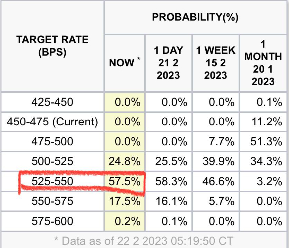 3월 미국 FOMC의 선택은?…25bp or 50bp