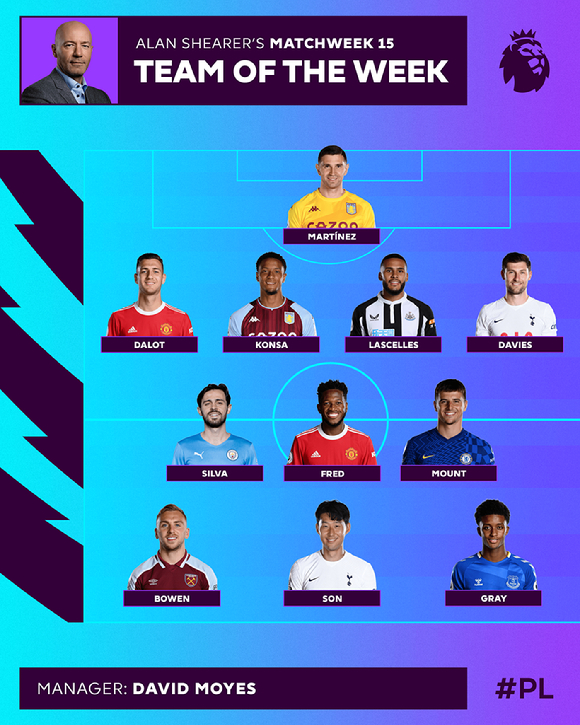 '1골 1도움' 손흥민, 시어러 선정 EPL 15R 베스트11 포함