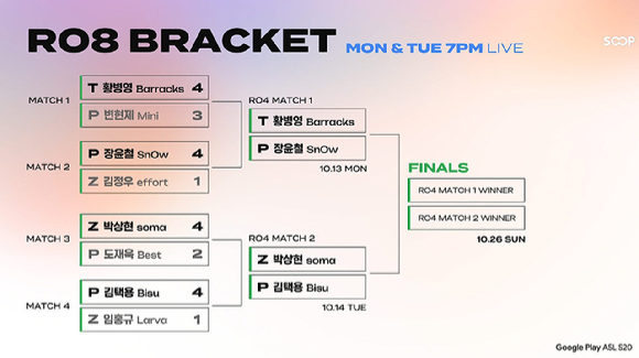 SOOP, 13일부터 'ASL 시즌20' 4강 경기 진행