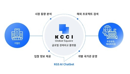 상의, 정보 플랫폼 'KCCI 글로벌 스퀘어' 공식 개설