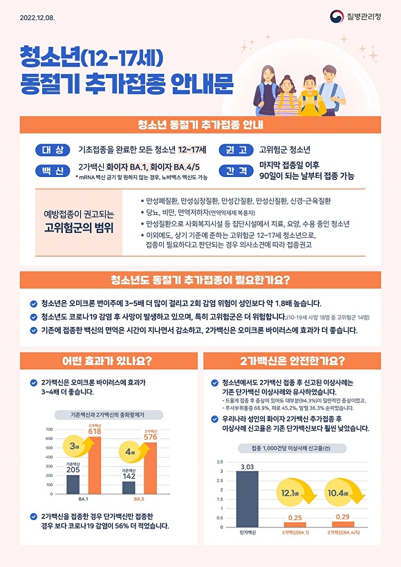 군산시 12~17세 청소년 동절기 추가 접종